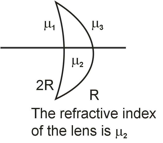 The diagram shows a concavo-convex lens. What is the condition on the ...