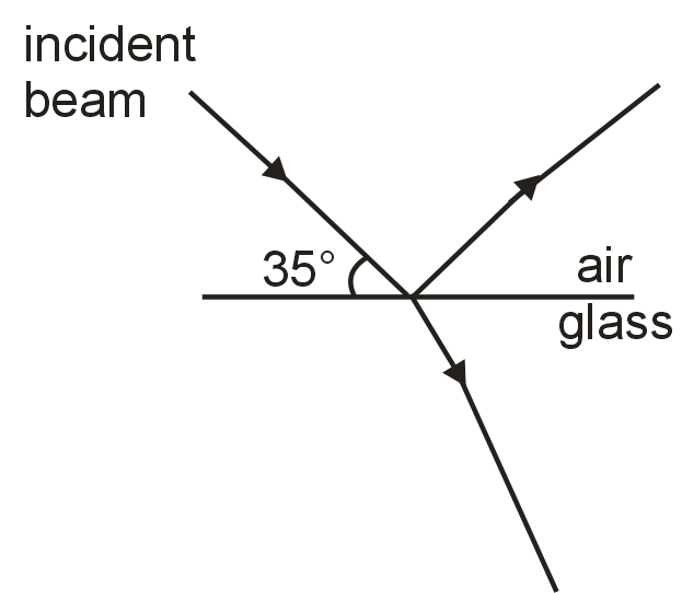 A beam of light striking the surface of a glass plate from the air as ...