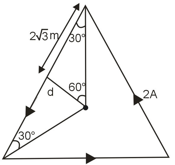 A shown in the figure, a current of 2A flowing in an equilateral ...