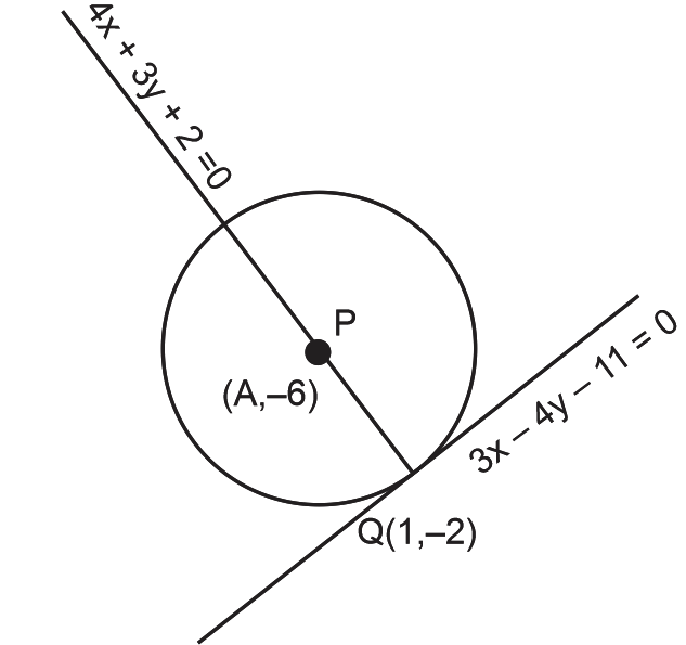 Let a circle C of radius 5 lie below the x -axis. The line L1 = 4x + 3y + 2 passes through the ...
