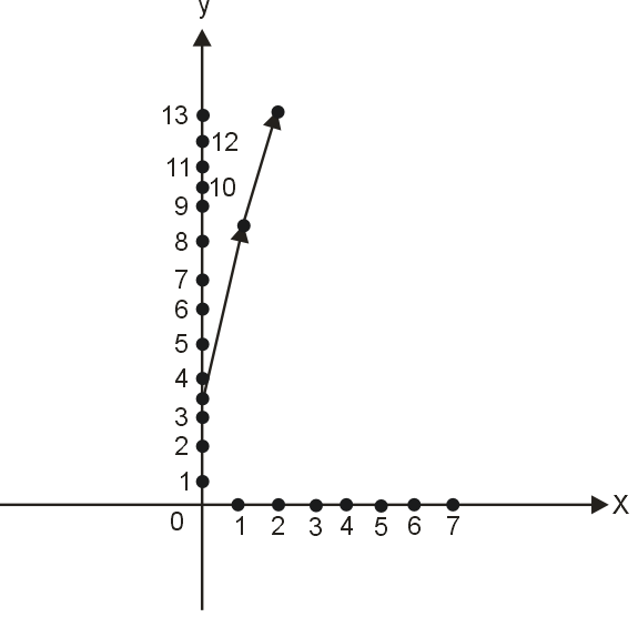 The taxi fare in a city is as follows: For the first kilometre, the ...